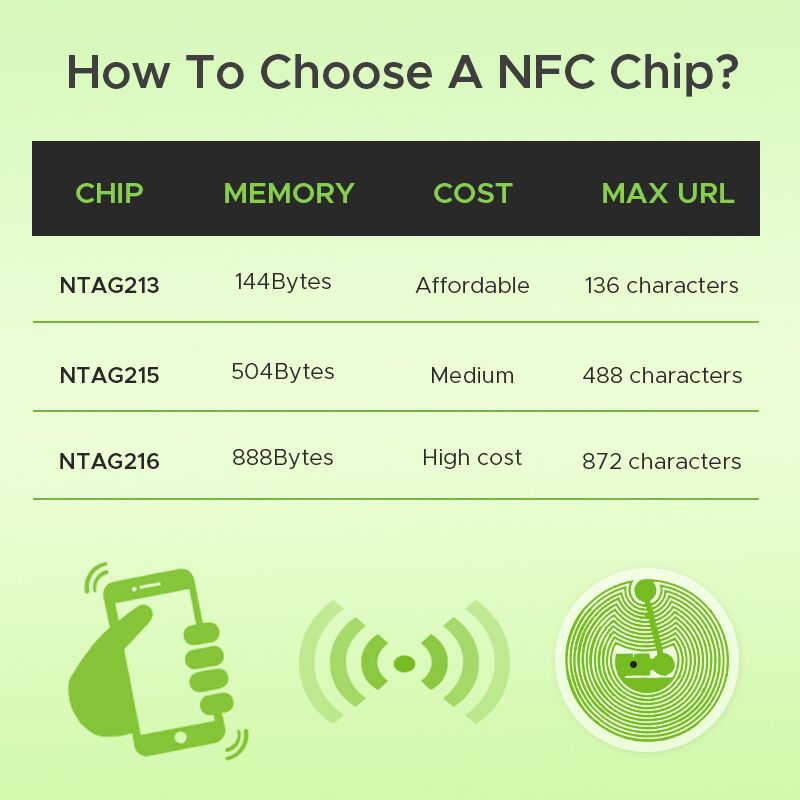 How to Make Your Own NFC Business Card